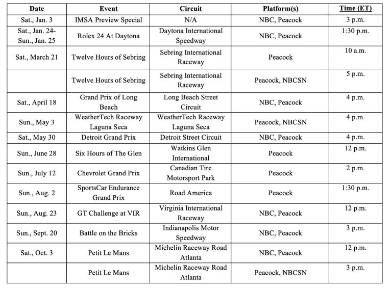 NBC Sports to Present 160+ Hours of 2026 IMSA Coverage Across NBC ...